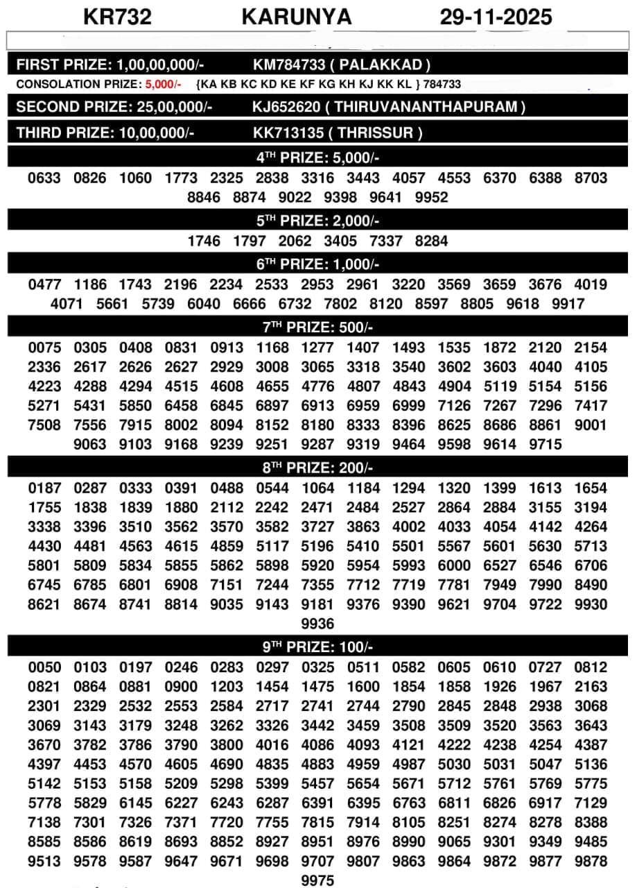 Karunya KR-732 Result Today | Kerala Lottery Chart