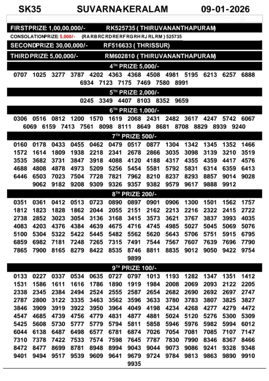 Kerala Lottery Result Chart SK-35 09.01.26
