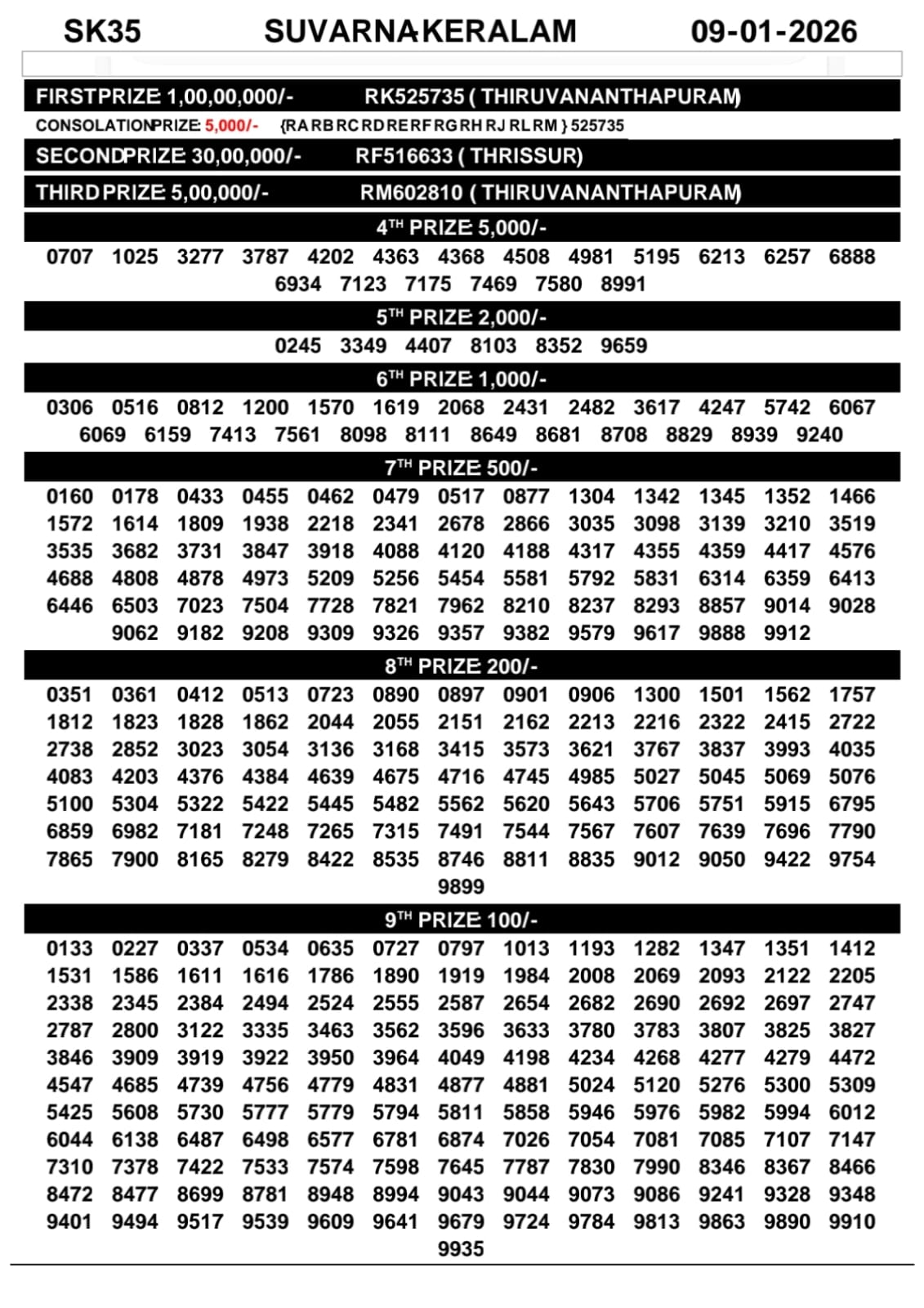 Kerala Lottery Result Chart SK-35 09.01.26